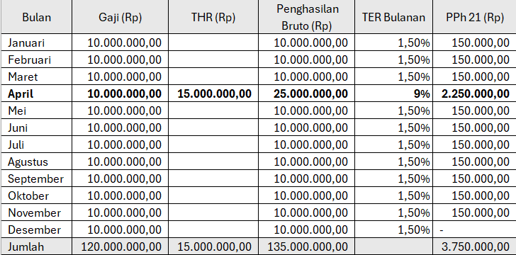 Mekanisme Baru Pemajakan atas THR 2024! - General Education Department